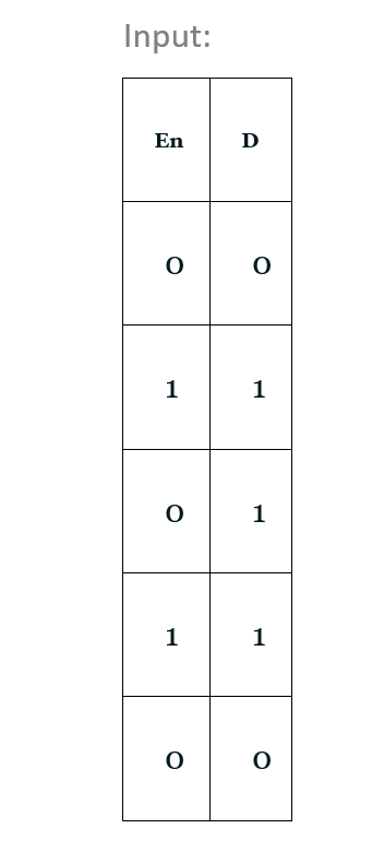 Solved 2. Write complete truth table with output from lab | Chegg.com