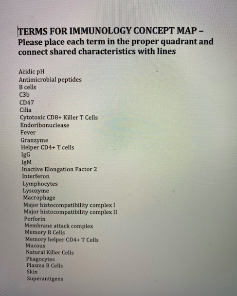 TERMS FOR IMMUNOLOGY CONCEPT MAP- Please place each | Chegg.com