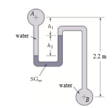 Solved Two pipes are connected by a manometer as shown. If | Chegg.com