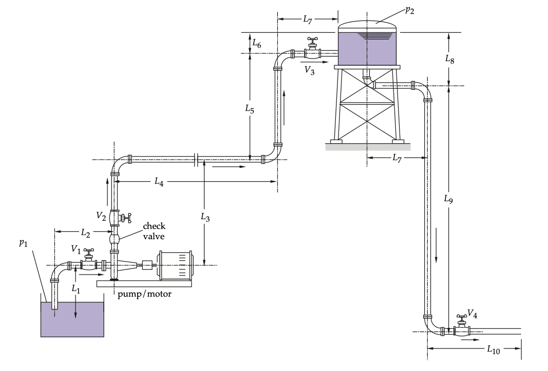 to A 5 - * L4 13 V2 103 L2 V17 FEE check valve | Chegg.com