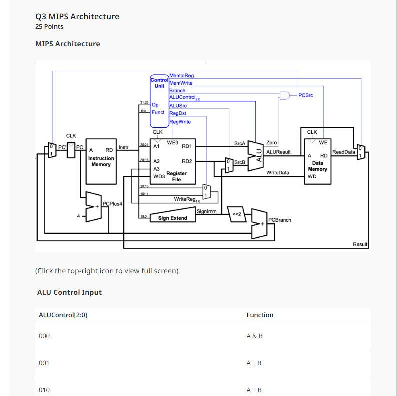Solved Q3 MIPS Architecture 25 Points MIPS Architecture | Chegg.com Solved Q3 MIPS Architecture 25 Points MIPS Architecture | Chegg.com
