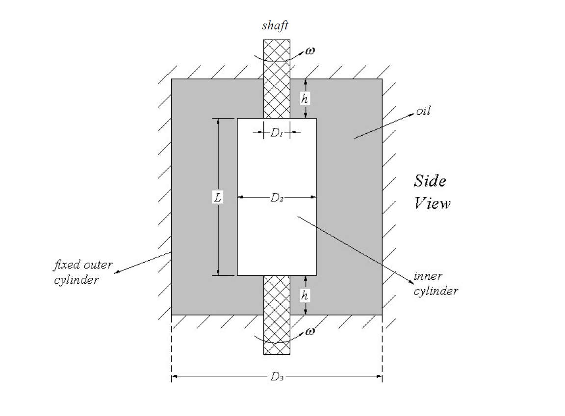 Solved Consider the concentric cylinders shown below. Oil | Chegg.com