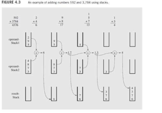 Solved C++(DATA STRUCTURES) Solve the following using the | Chegg.com