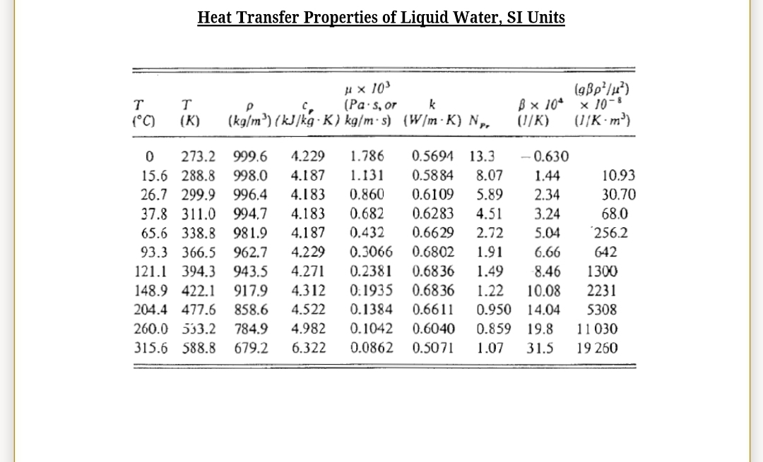 Solved Heat Transfer Properties of Liquid Water, SI Units u | Chegg.com
