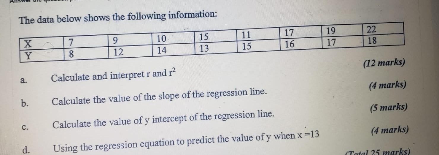 Solved The data below shows the following information: a. | Chegg.com