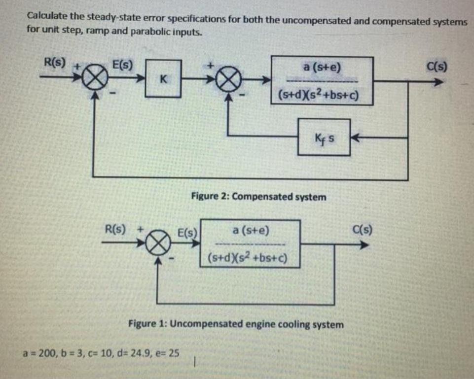 Solved Calculate the steady-state error specifications for | Chegg.com