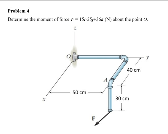 Solved Problem 4 Determine the moment of force F = | Chegg.com