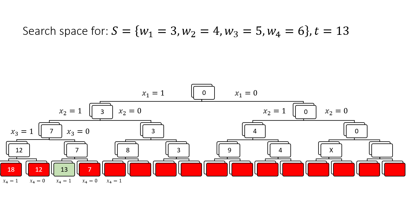 Solved Write a C++ code USE PSEUDOCODE AS | Chegg.com