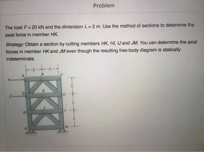 Solved The load F = 20 kN and the dimension L = 2 m. Use the | Chegg.com