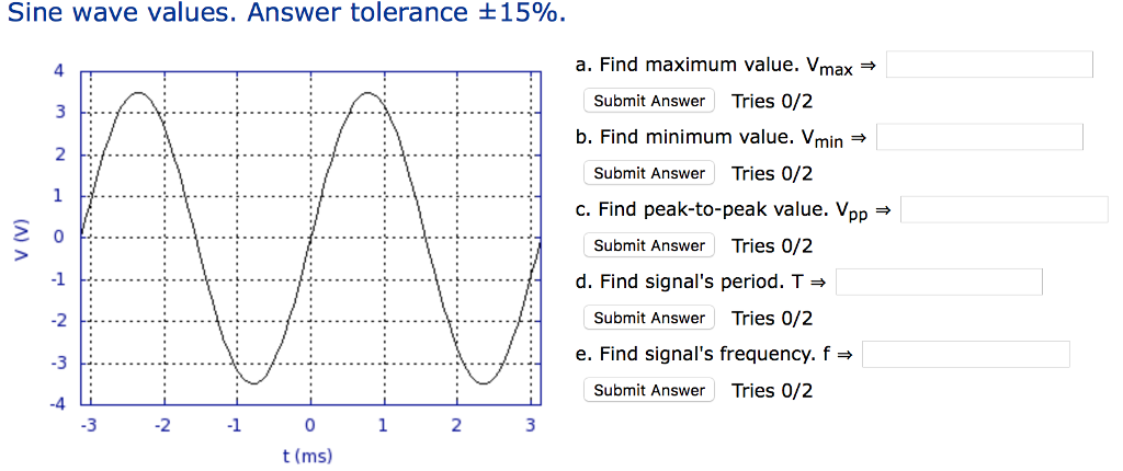 Solved Sine wave values. Answer tolerance 15%. 4 a. Find | Chegg.com