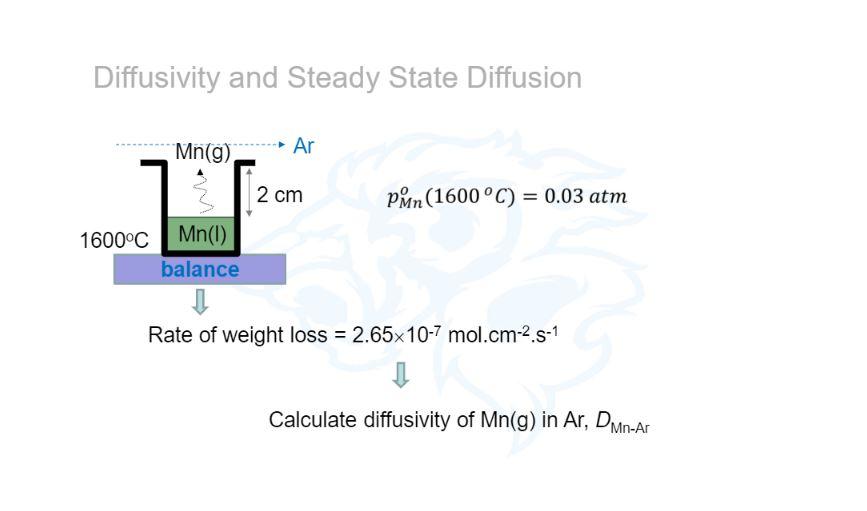 Solved Diffusivity and Steady State Diffusion Mn(g) Ar 2 cm | Chegg.com