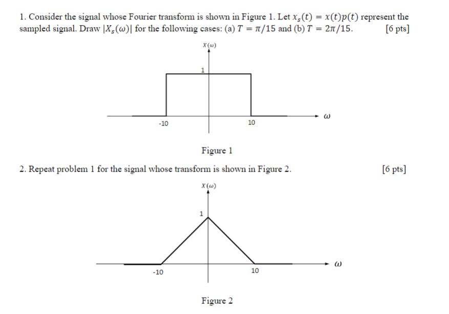Solved 1. Consider the signal whose Fourier transform is | Chegg.com