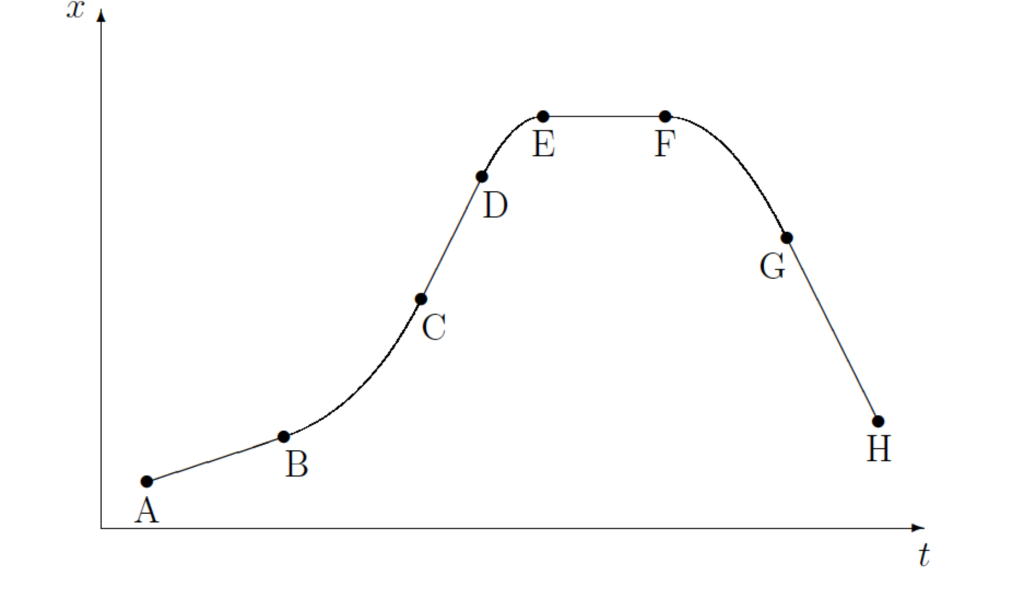 Solved You and your lab partner are designing a fountain for | Chegg.com