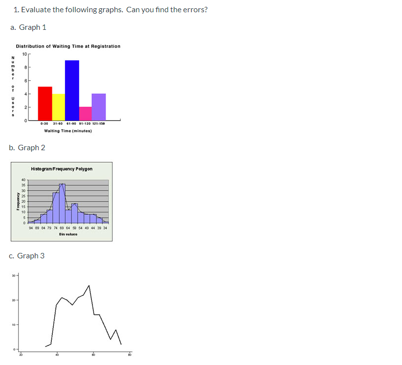 Solved 1. Evaluate the following graphs. Can you find the | Chegg.com