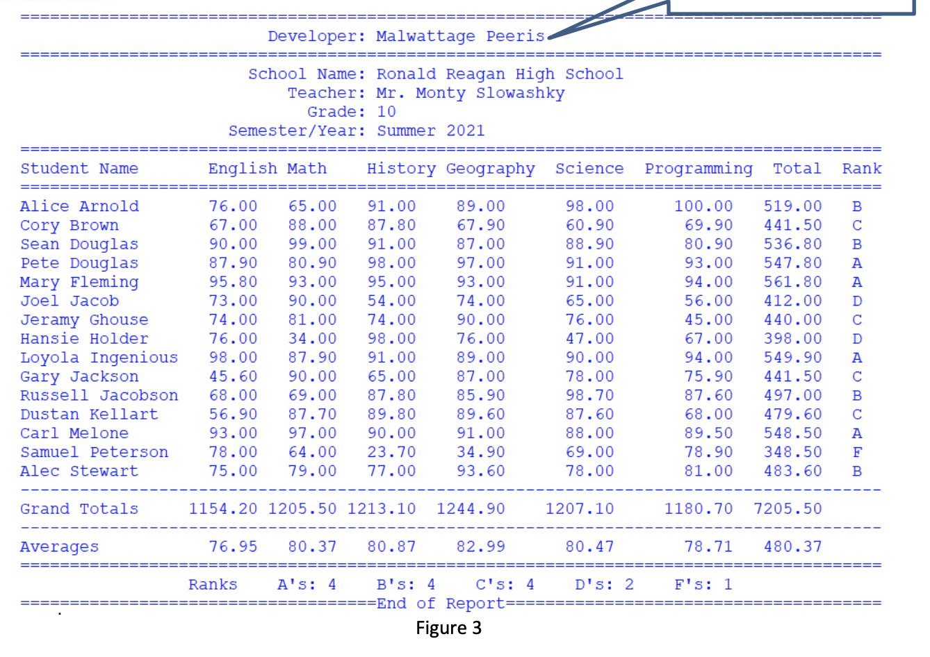 Solved score A high school teacher maintains all test scores | Chegg.com