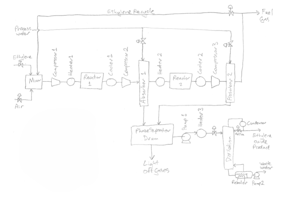 Solved Draw a process flow diagram (PFD) ﻿representing the | Chegg.com