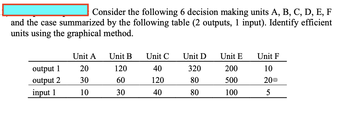 Consider the following 6 decision making units A, B, | Chegg.com