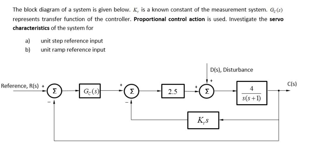 The block diagram of a system is given below. K, is a | Chegg.com