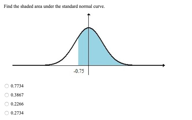 Solved Find the shaded area under the standard normal curve. | Chegg.com