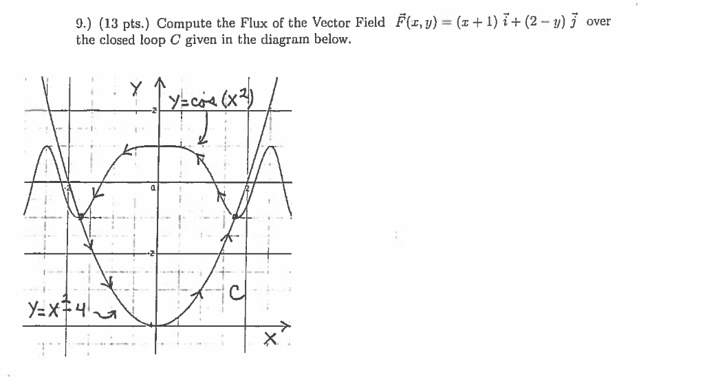 Solved 9.) (13 pts.) Compute the Flux of the Vector Field | Chegg.com
