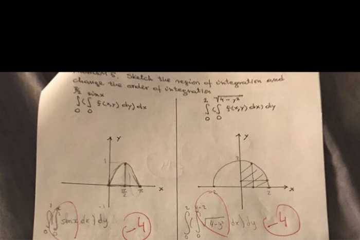 Solved Sketch the region of the integration and change the | Chegg.com