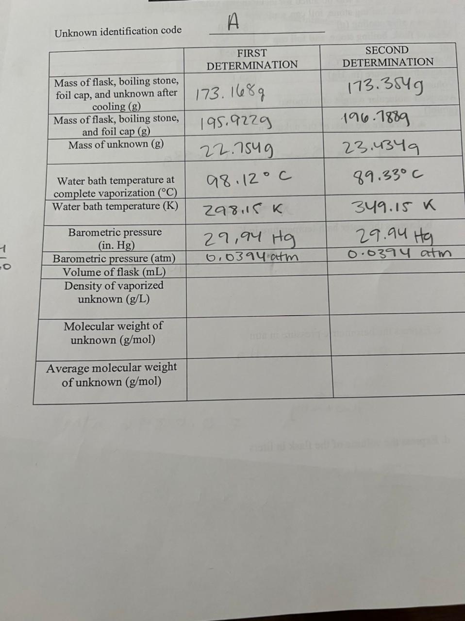 Solved Inlnawn identification code | Chegg.com