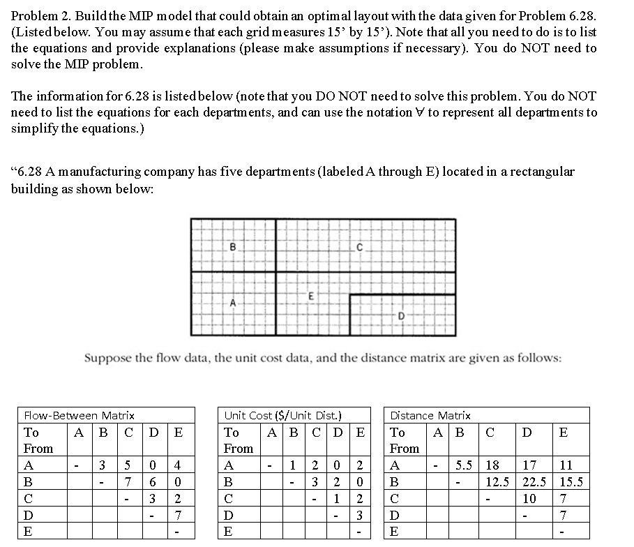 Solved Problem 2 Build The Mip Model That Could Obtain An