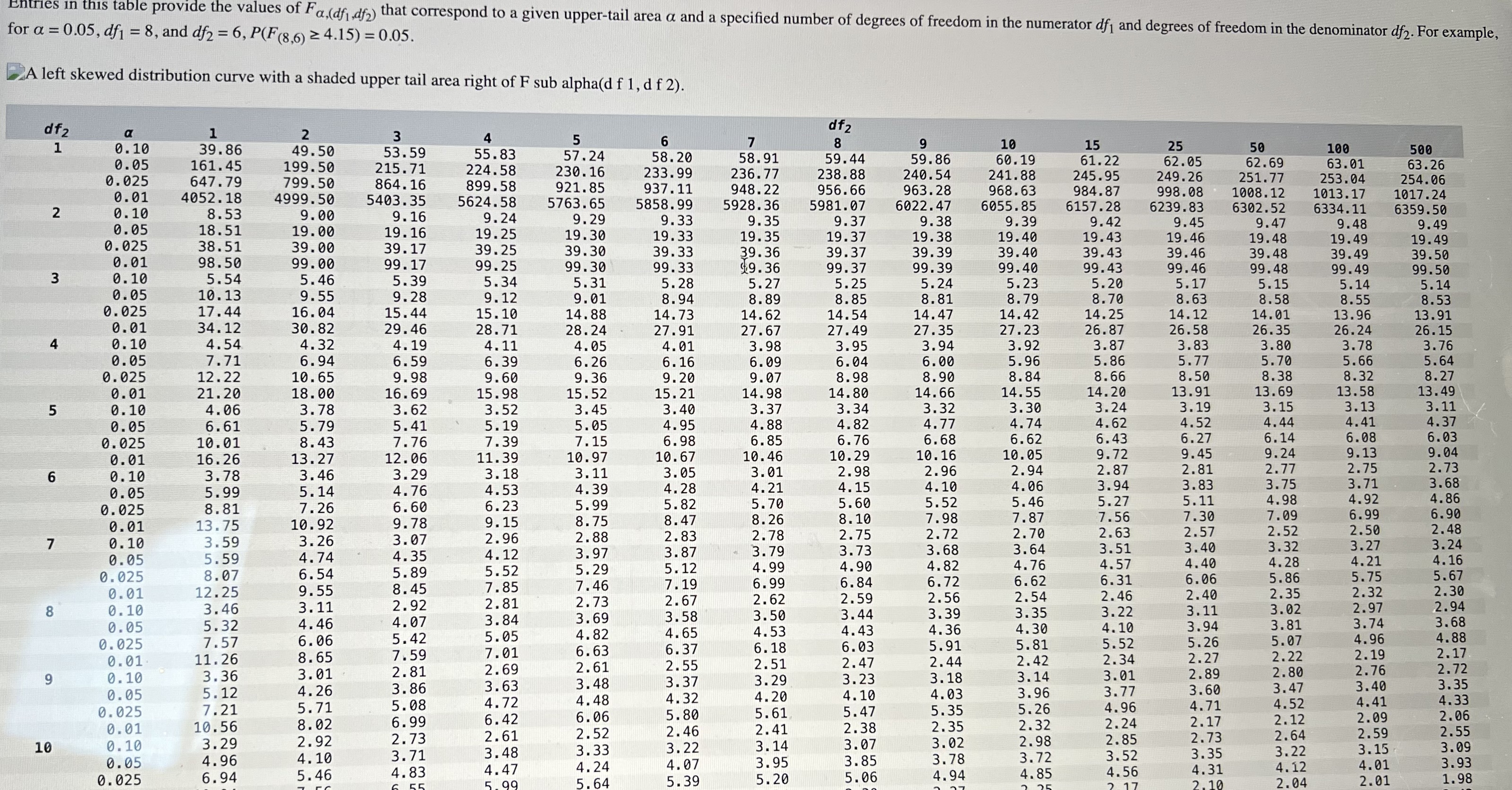 Solved A multinomial experiment produced the following | Chegg.com