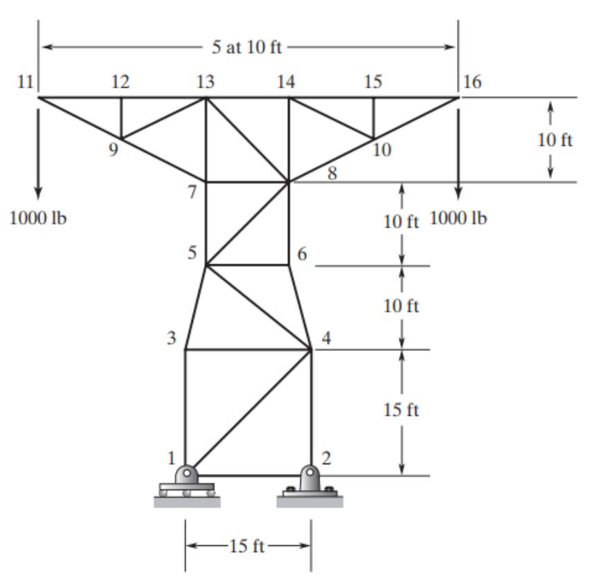 Solved Consider the power transmission-line tower shown in | Chegg.com