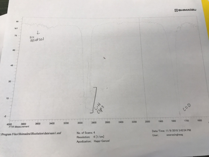 The equation is Acetic acid + octanol in | Chegg.com