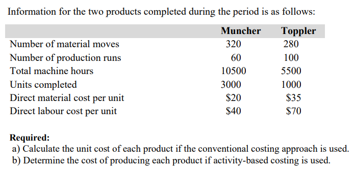 Solved Problems 1. Realwood Pty Ltd manufactures two types | Chegg.com
