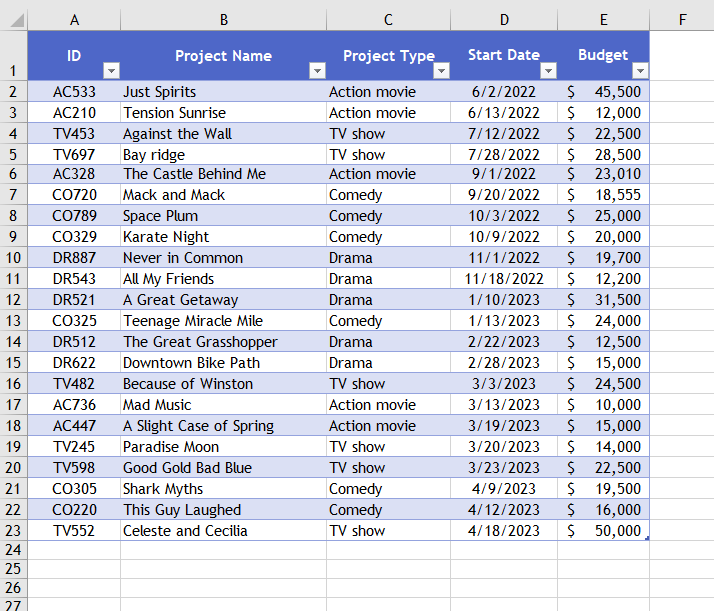 Solved Go to the Subtotals worksheet, which lists the same | Chegg.com