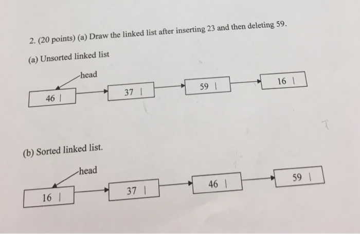 Solved 2. (20 points) (a) Draw the linked list after | Chegg.com