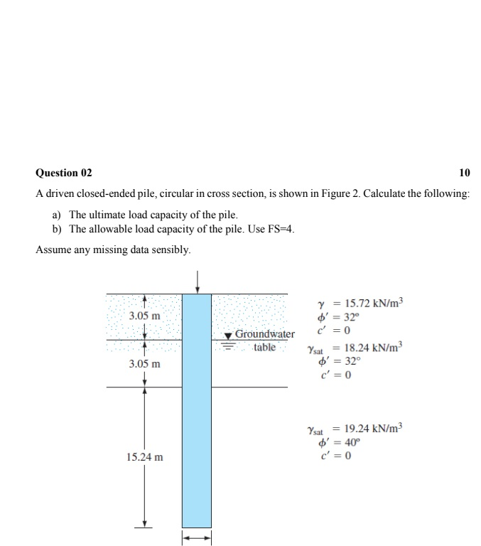 Solved Question 02 10 A driven closed-ended pile, circular | Chegg.com
