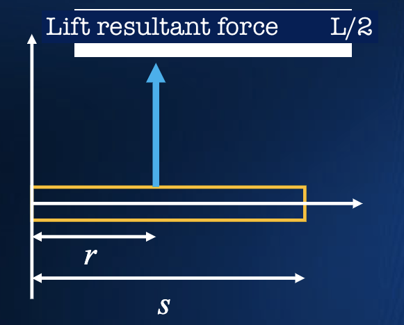 Solved In order to simplify the calculation, find the | Chegg.com