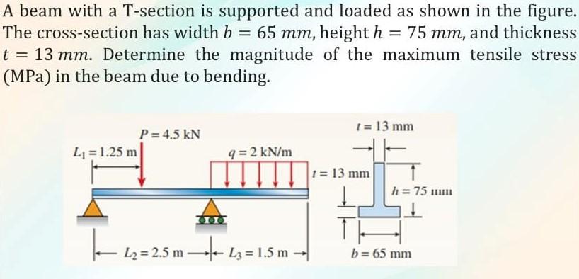 Solved A beam with a T-section is supported and loaded as | Chegg.com