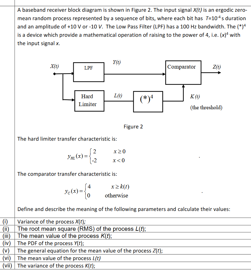 A baseband receiver block diagram is shown in Figure | Chegg.com