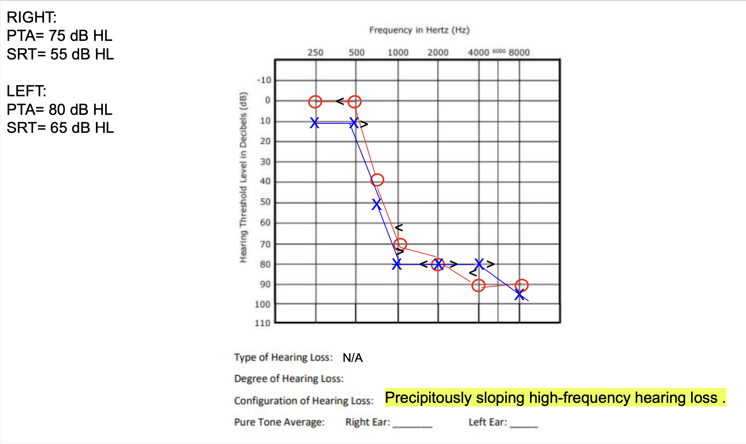 Solved Instructions:1. ﻿Please indicate whether the | Chegg.com