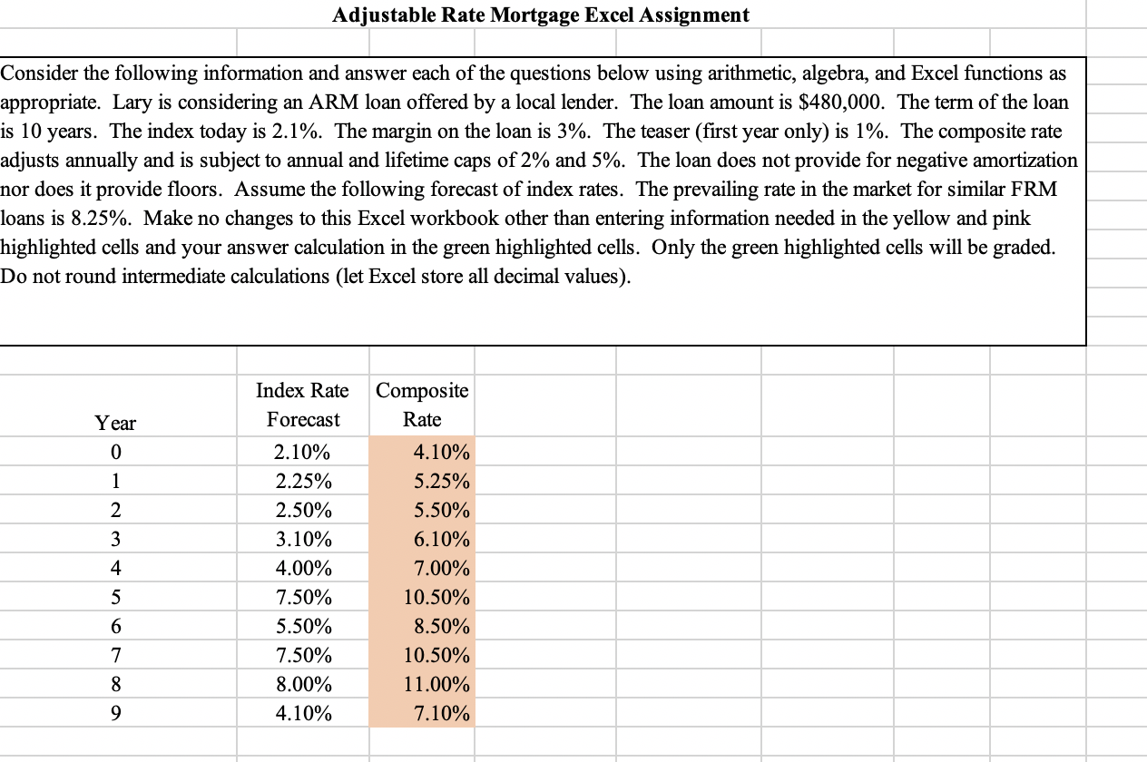 Adjustable Rate Mortgage Excel Assignment Consider | Chegg.com