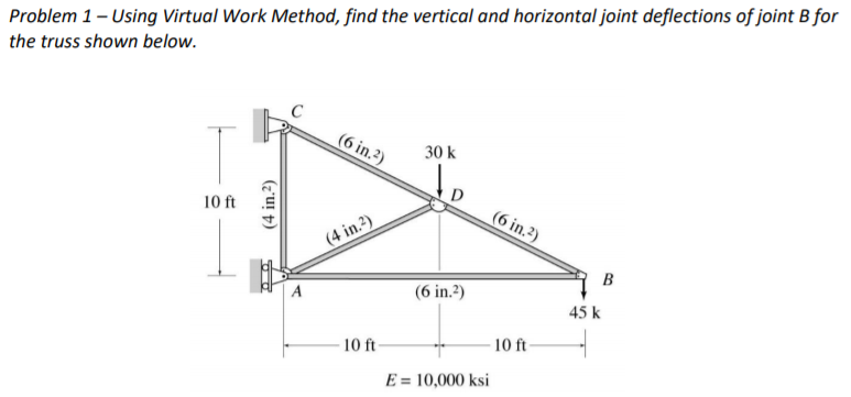 Solved Problem 1 – Using Virtual Work Method, find the | Chegg.com