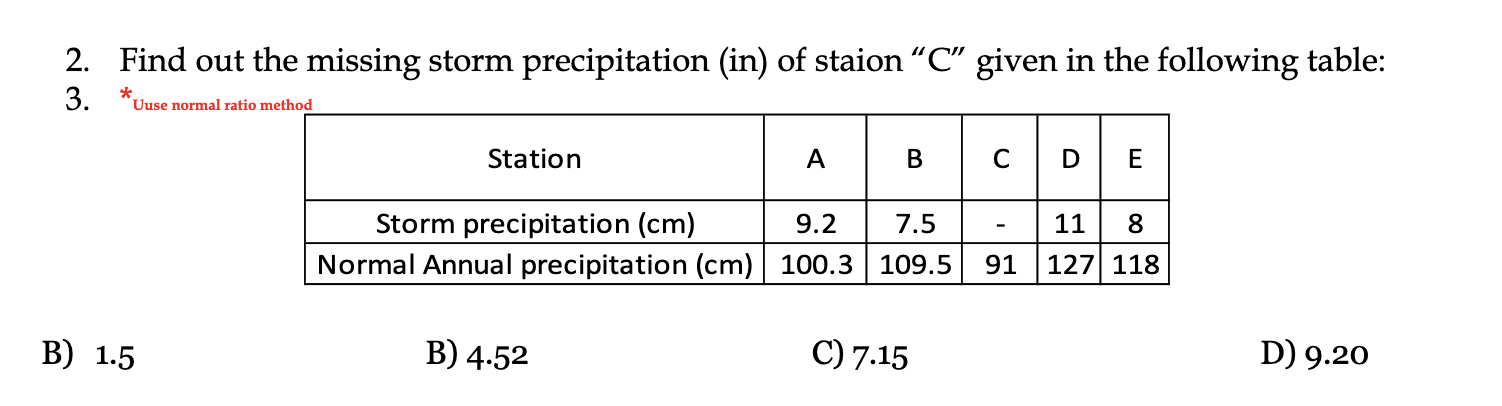 Solved Find out the missing storm precipitation (in) ﻿of | Chegg.com