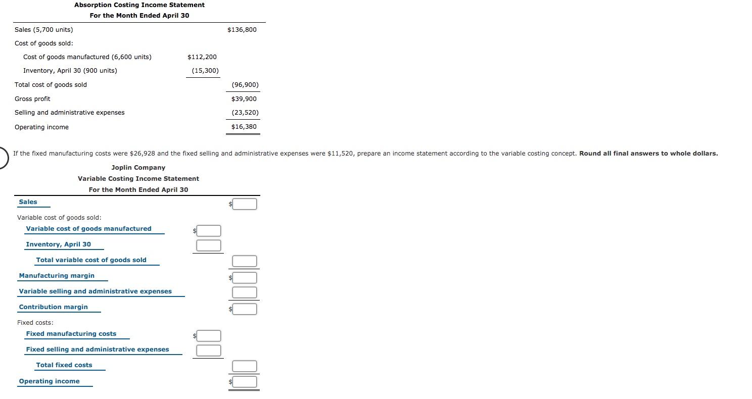 Solved Absorption Costing Income Statement For the Month | Chegg.com