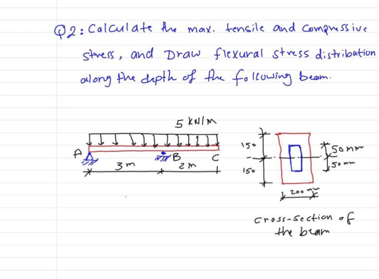 Solved Q2: Calculate the max. tensile and compressive | Chegg.com