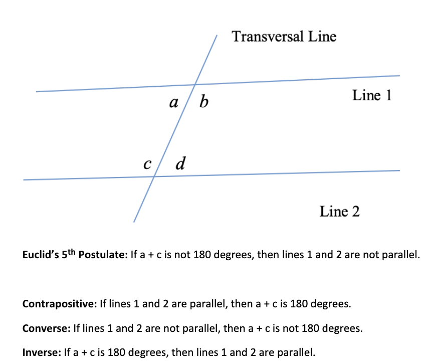 Solved Prove the following theorems involving parallel | Chegg.com