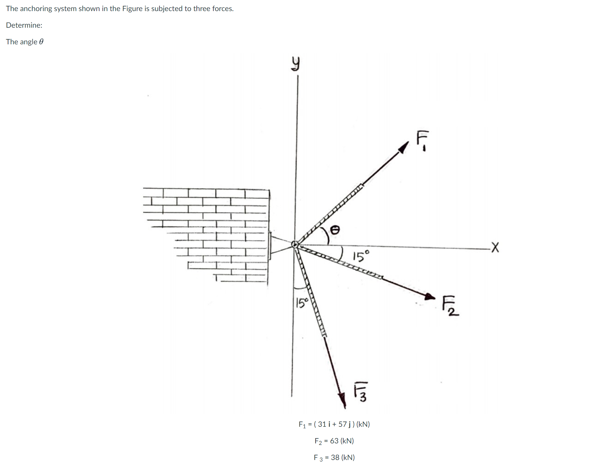 Solved The anchoring system shown in the Figure is subjected | Chegg.com