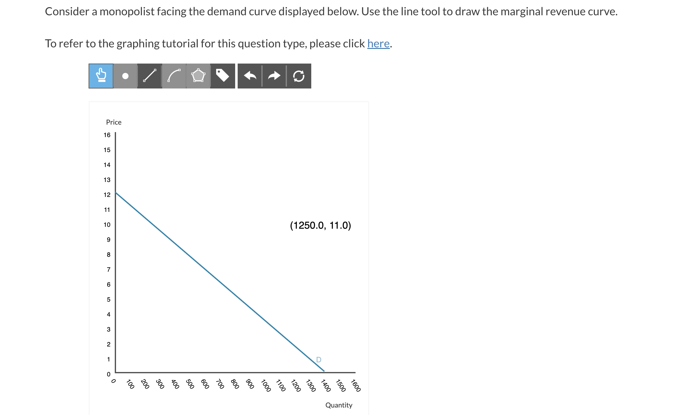 Solved Consider a monopolist facing the demand curve | Chegg.com