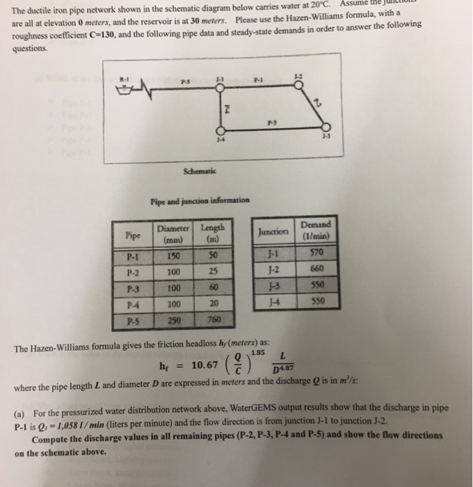 Solved The ductile iron pipe network shown in the schematic | Chegg.com