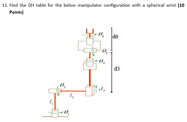 Solved 11. Find the DH table for the below manipulator | Chegg.com