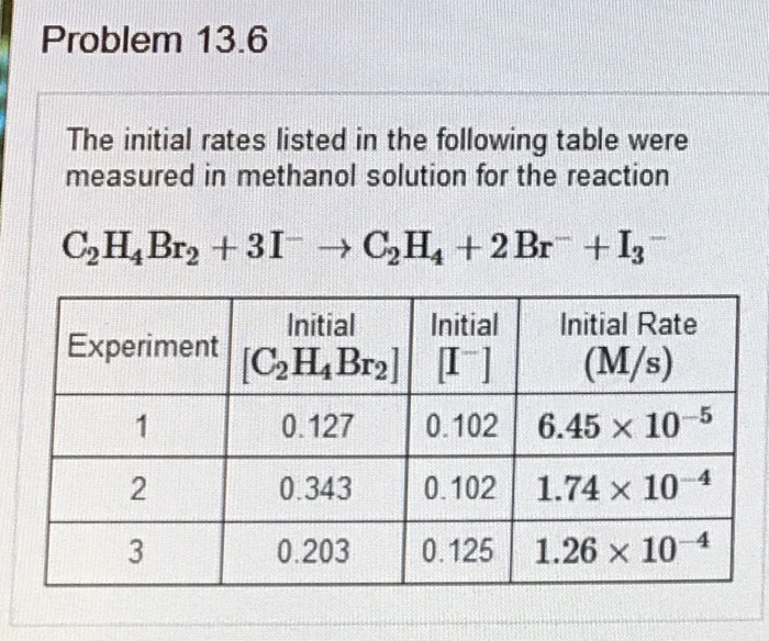 Solved Correct Part D What is the initial rate of formation | Chegg.com