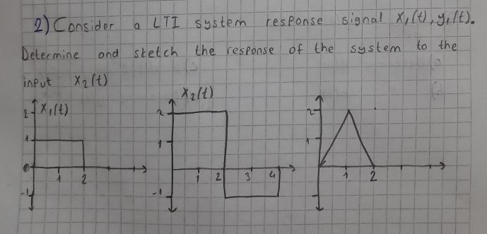 Solved 2) Consider a LTI system response signal x1(t),y1(t). | Chegg.com